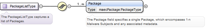 Schema Documentation For Namespace Xmlschema Maec